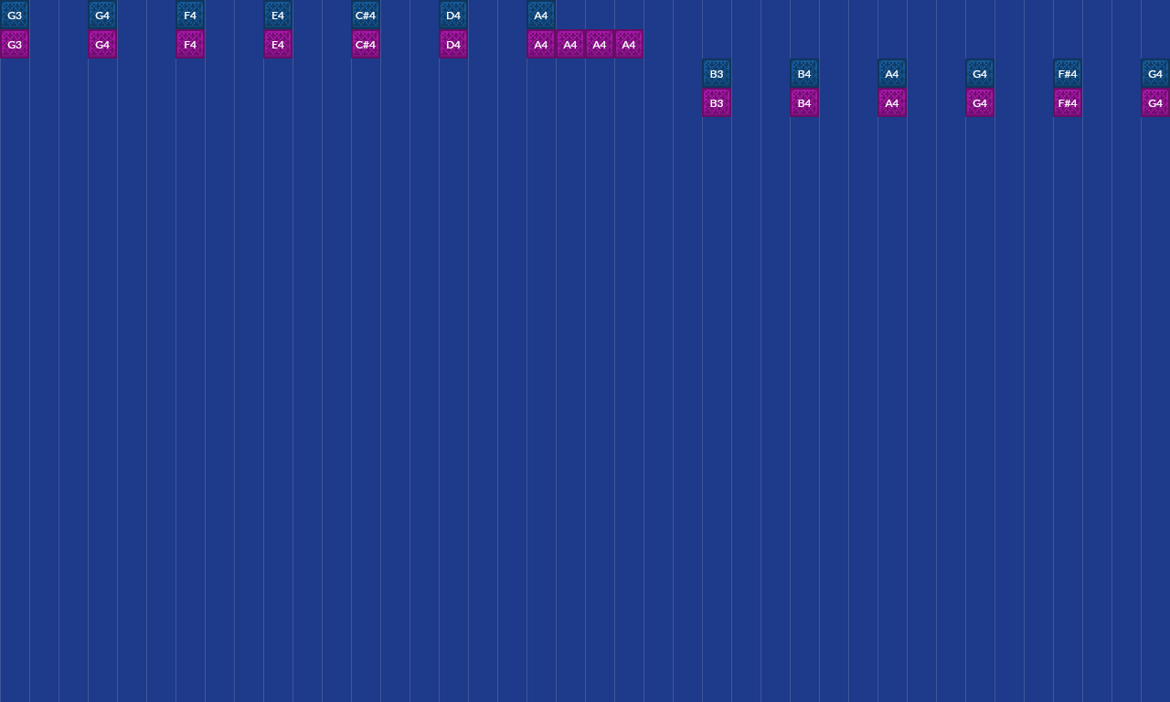 When You Wish Upon a Star | Note Block World