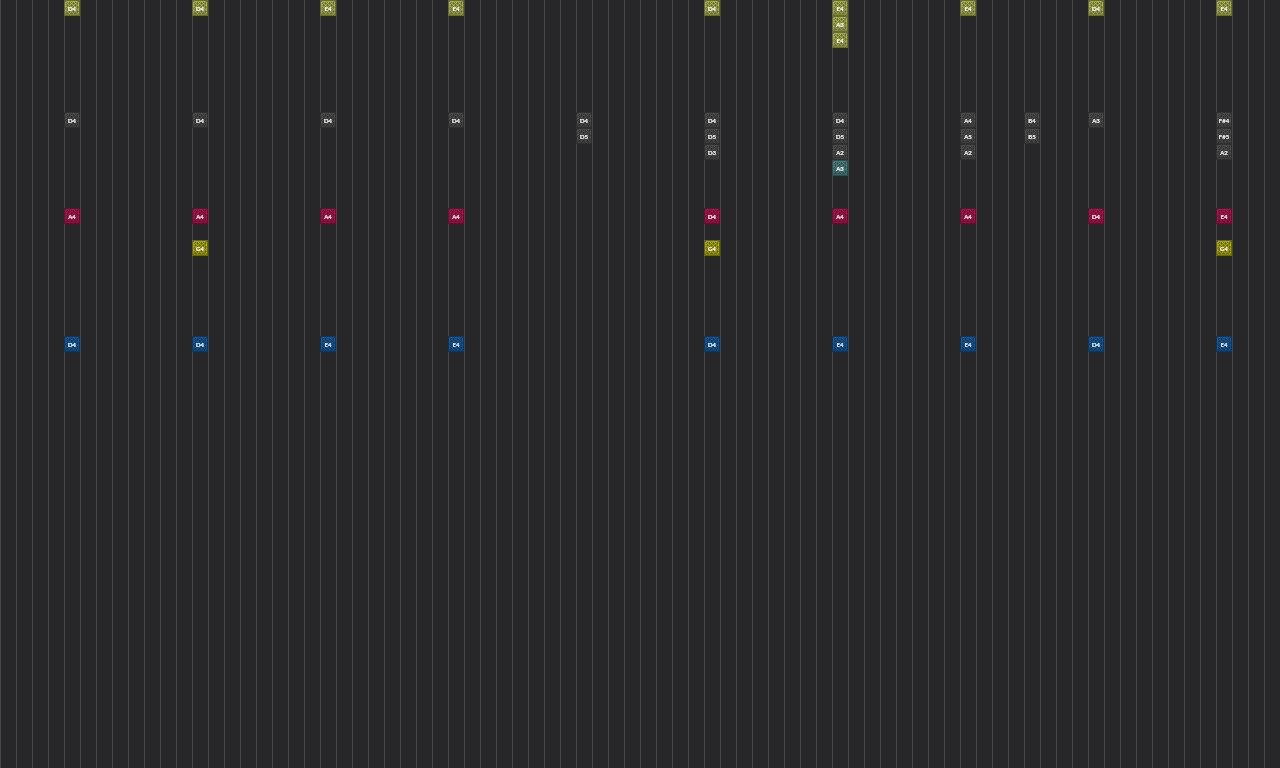 iPad - The Chainsmockers | Note Block World