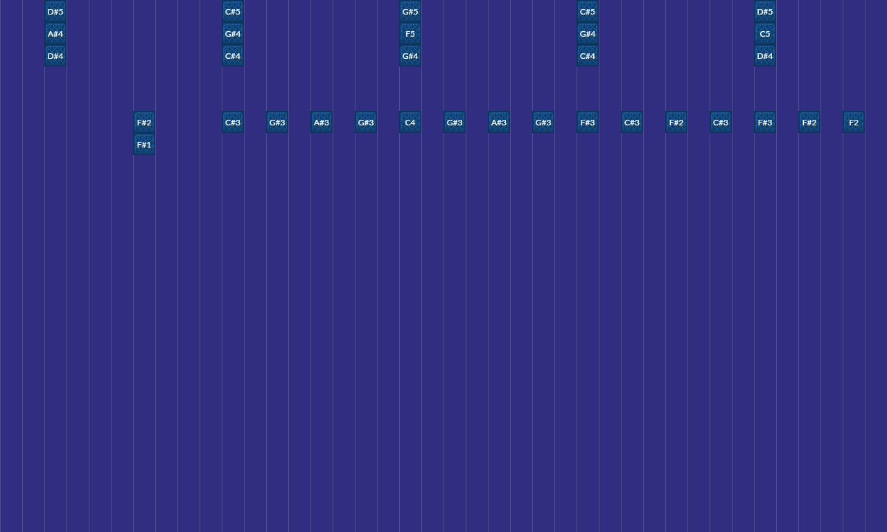 Jujutsu Kaisen season 2 op - Ao no sumika | Note Block World