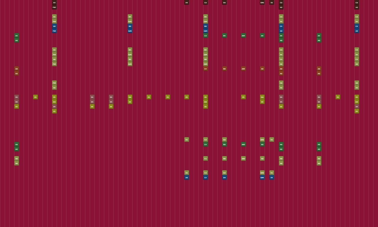 Minecraft - Pigstep | Note Block World