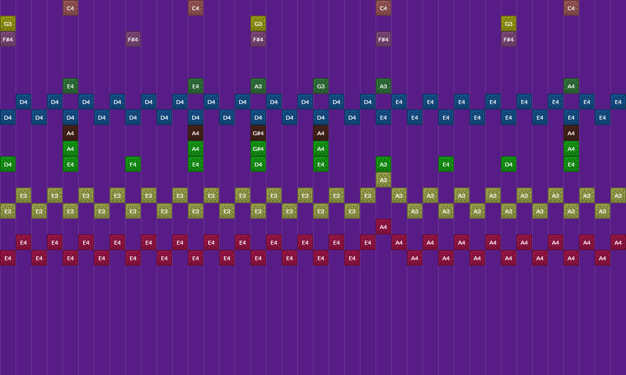 Pandora Palace - DELTARUNE | Note Block World