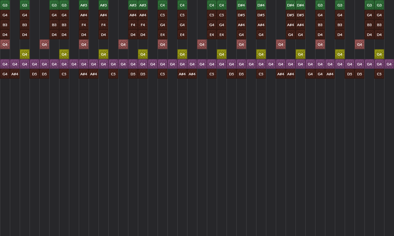 Musical Musings | Note Block World