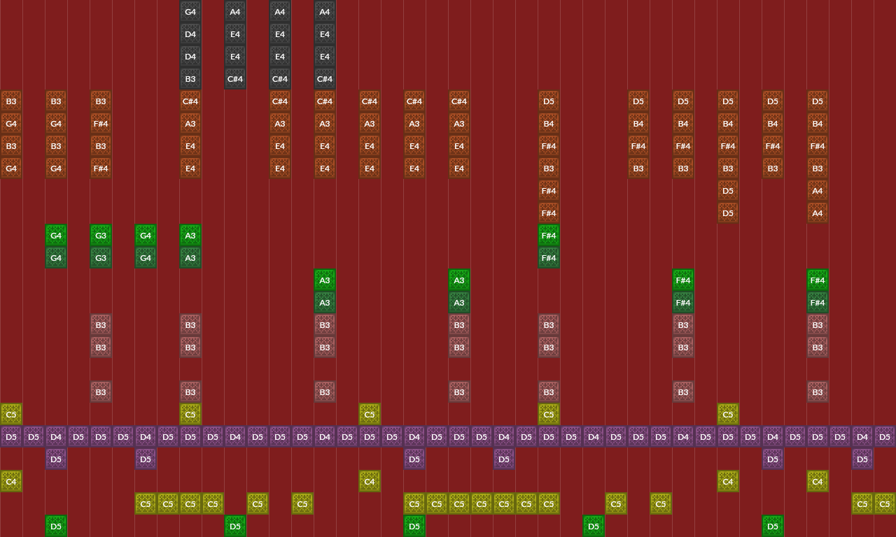 All of the lights - Kanye West | Note Block World