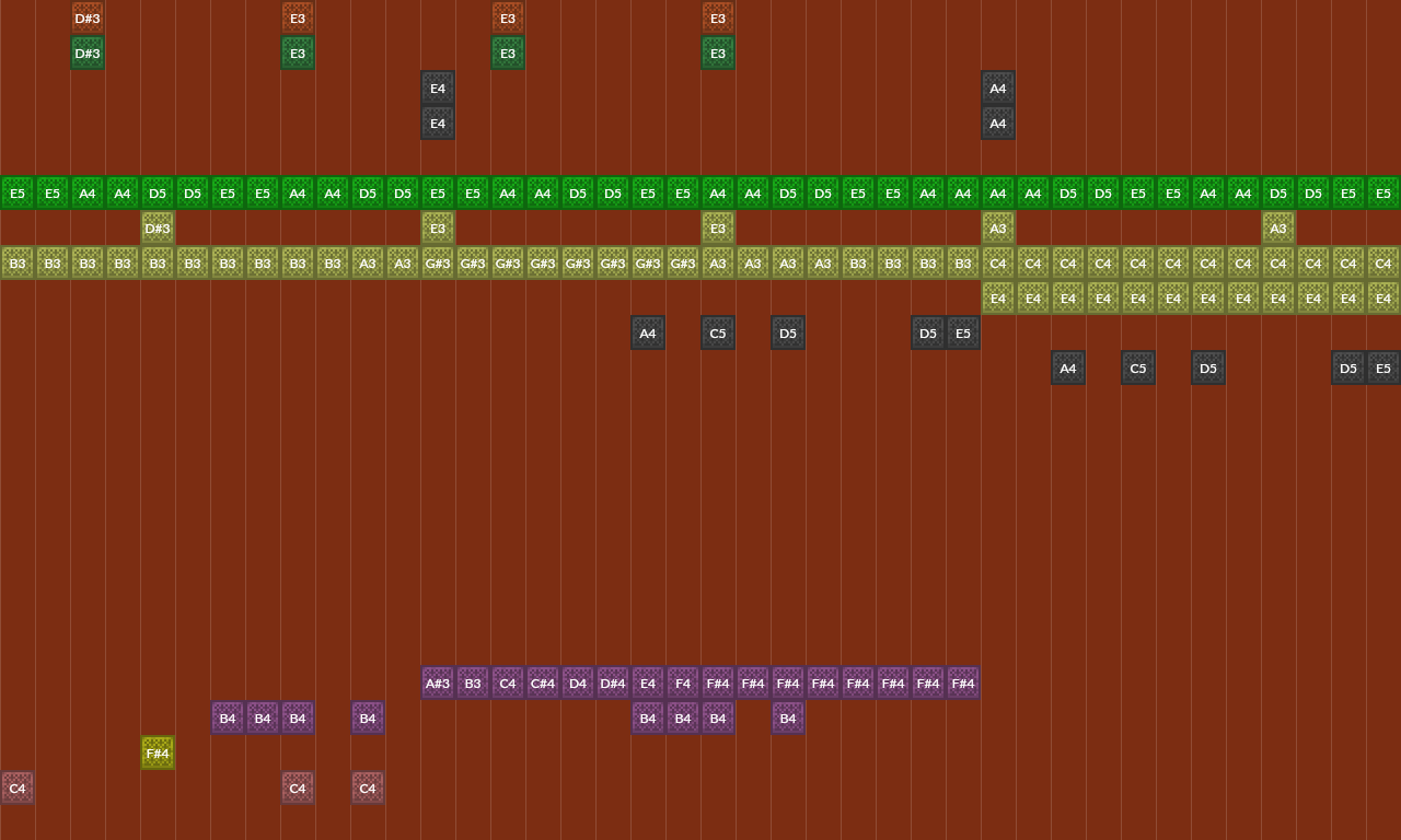 Pigstep - Minecraft OST | Note Block World