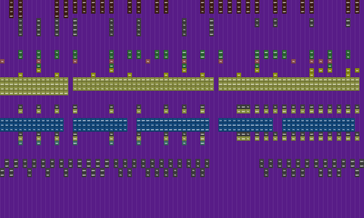 Gfriend - Season of Memories | Note Block World
