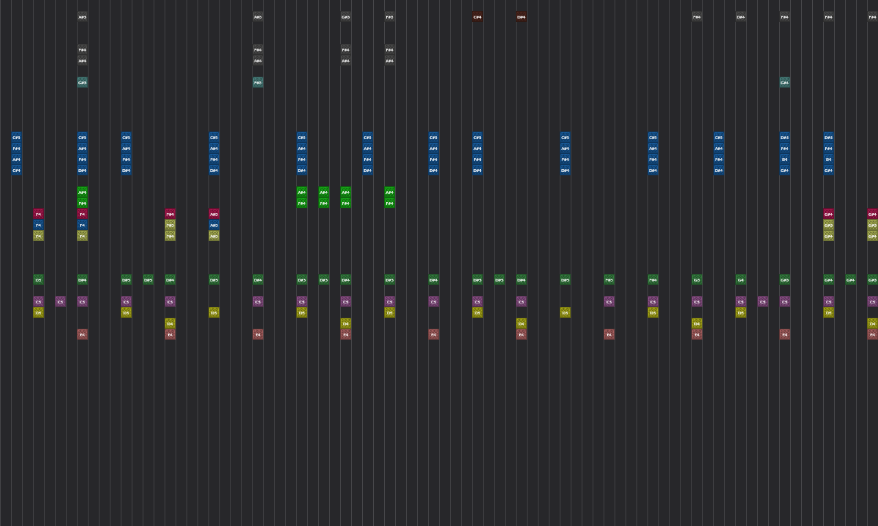 YMCA | Note Block World