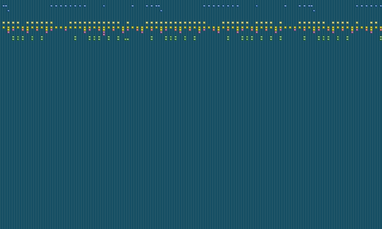 feel good inc | Note Block World