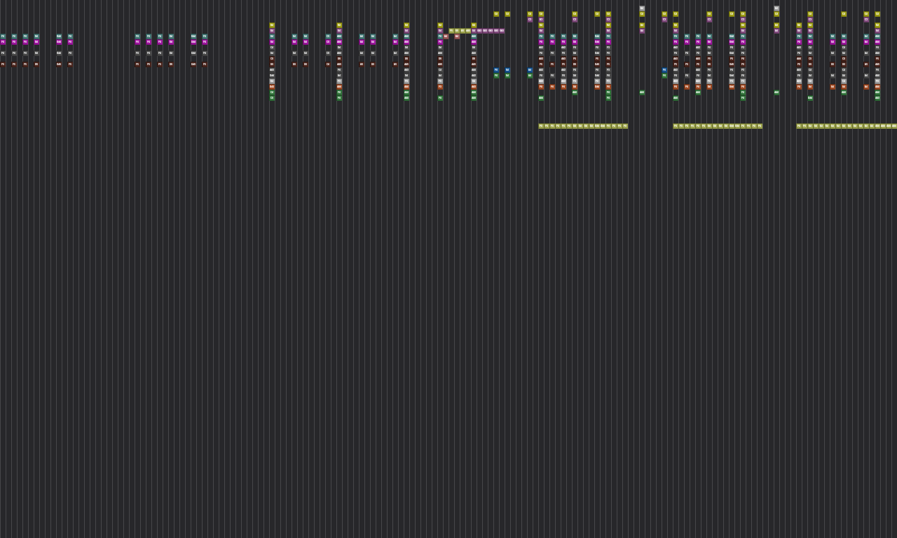 Round and Round (Mingle) | Note Block World