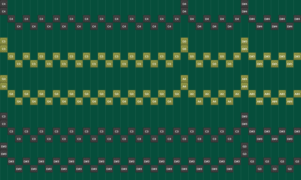 Katusha | Note Block World
