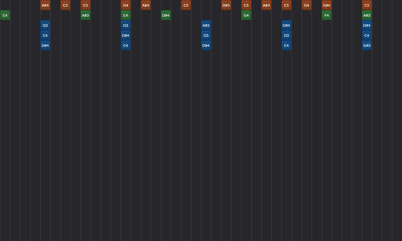 Basics in behavior | Note Block World