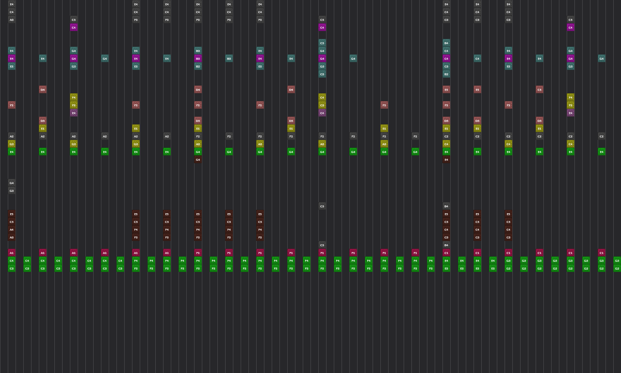 The Chainsmokers - All We Know | Note Block World