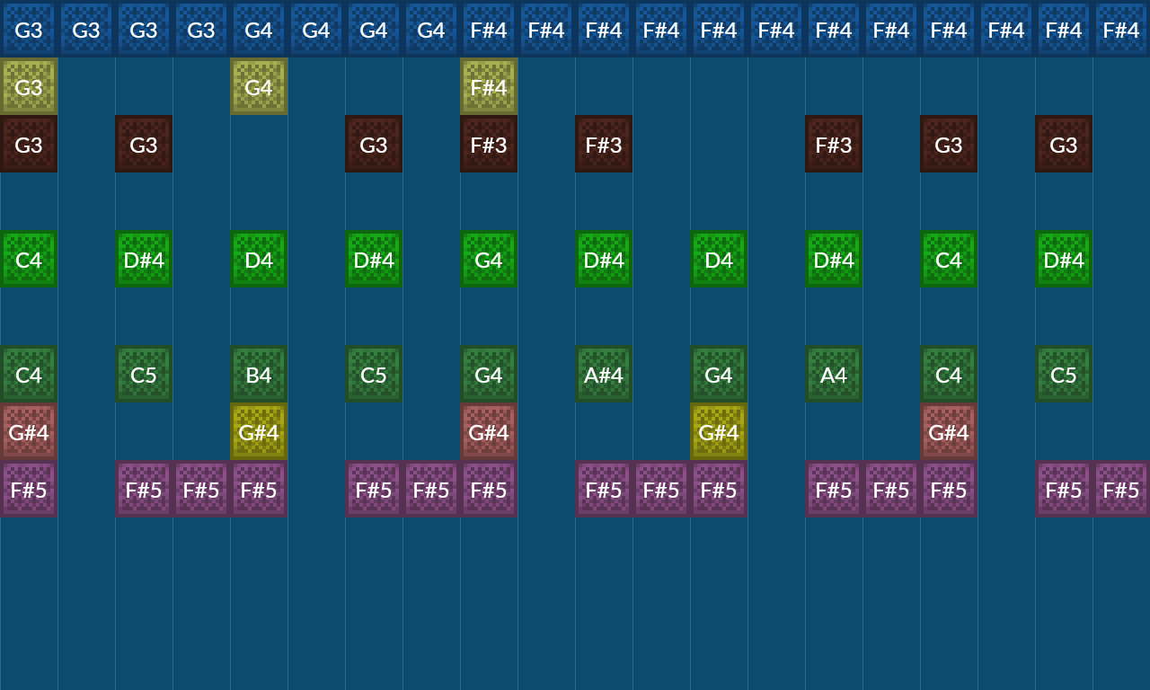 FFIV Boss Theme | Note Block World