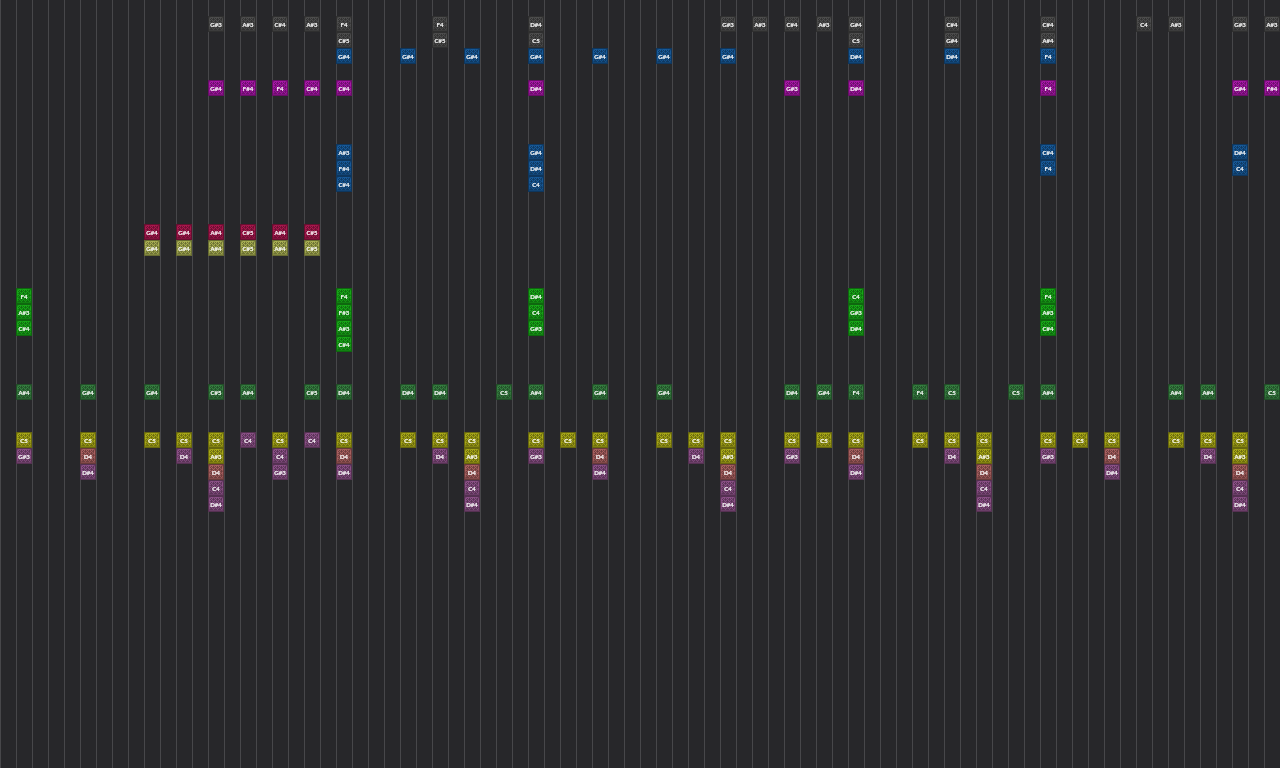 NeverGonnaGiveYouUp | Note Block World