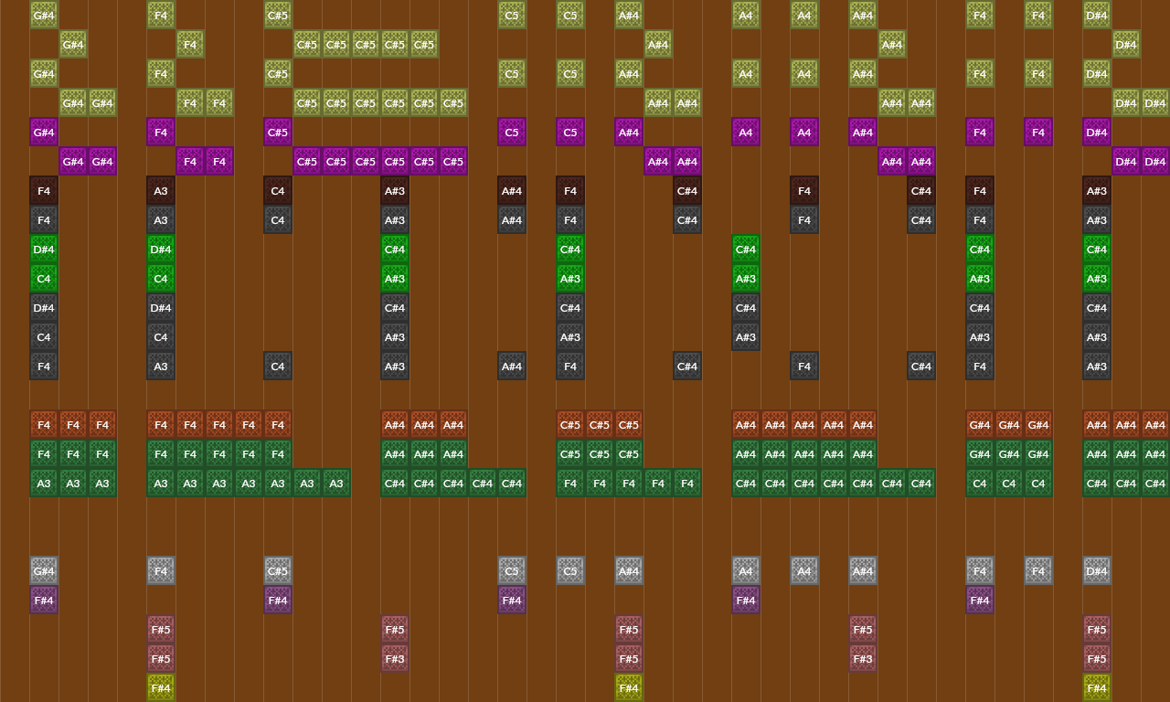 新人類 | Note Block World