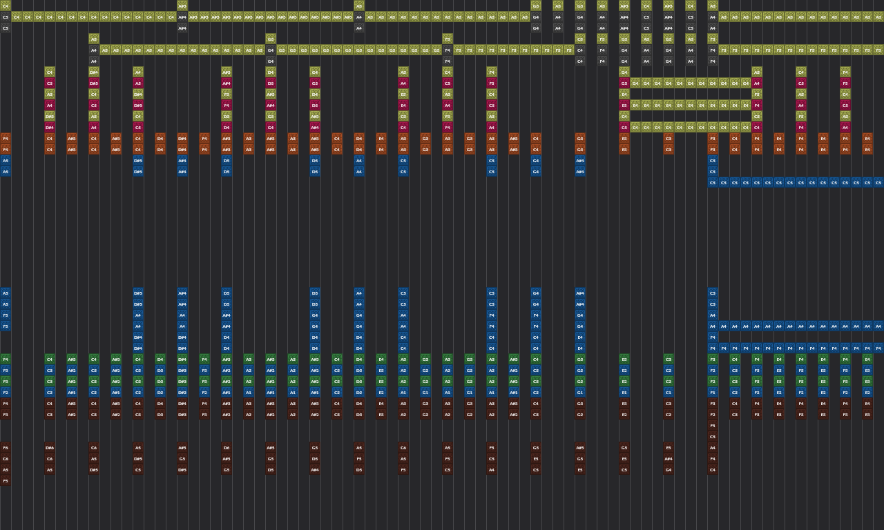 J.S. Bach, Brandenburg Concerto no. 1 in F major (BWV 1046) | Note ...