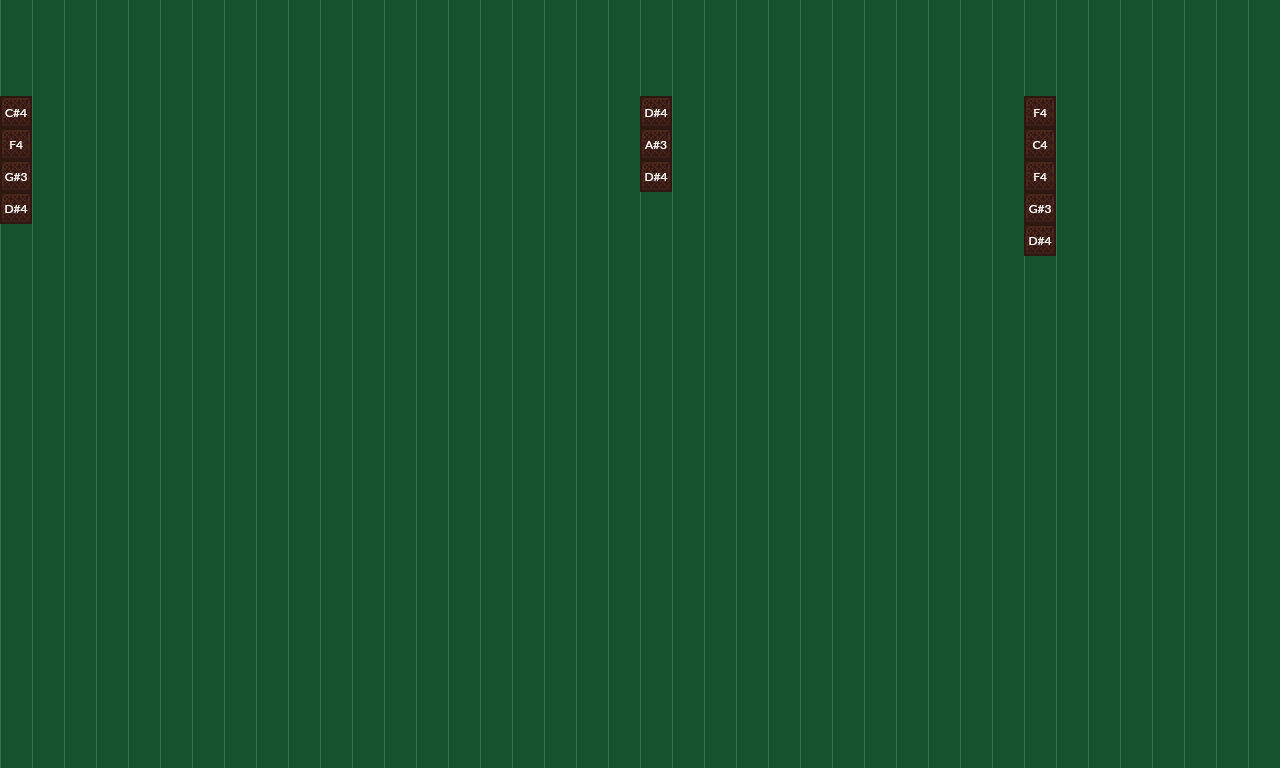 Closer | Note Block World