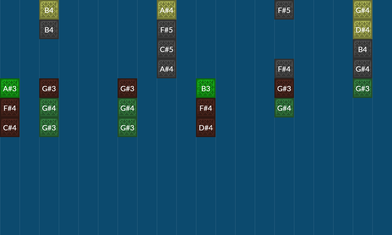 Finally find you | Note Block World