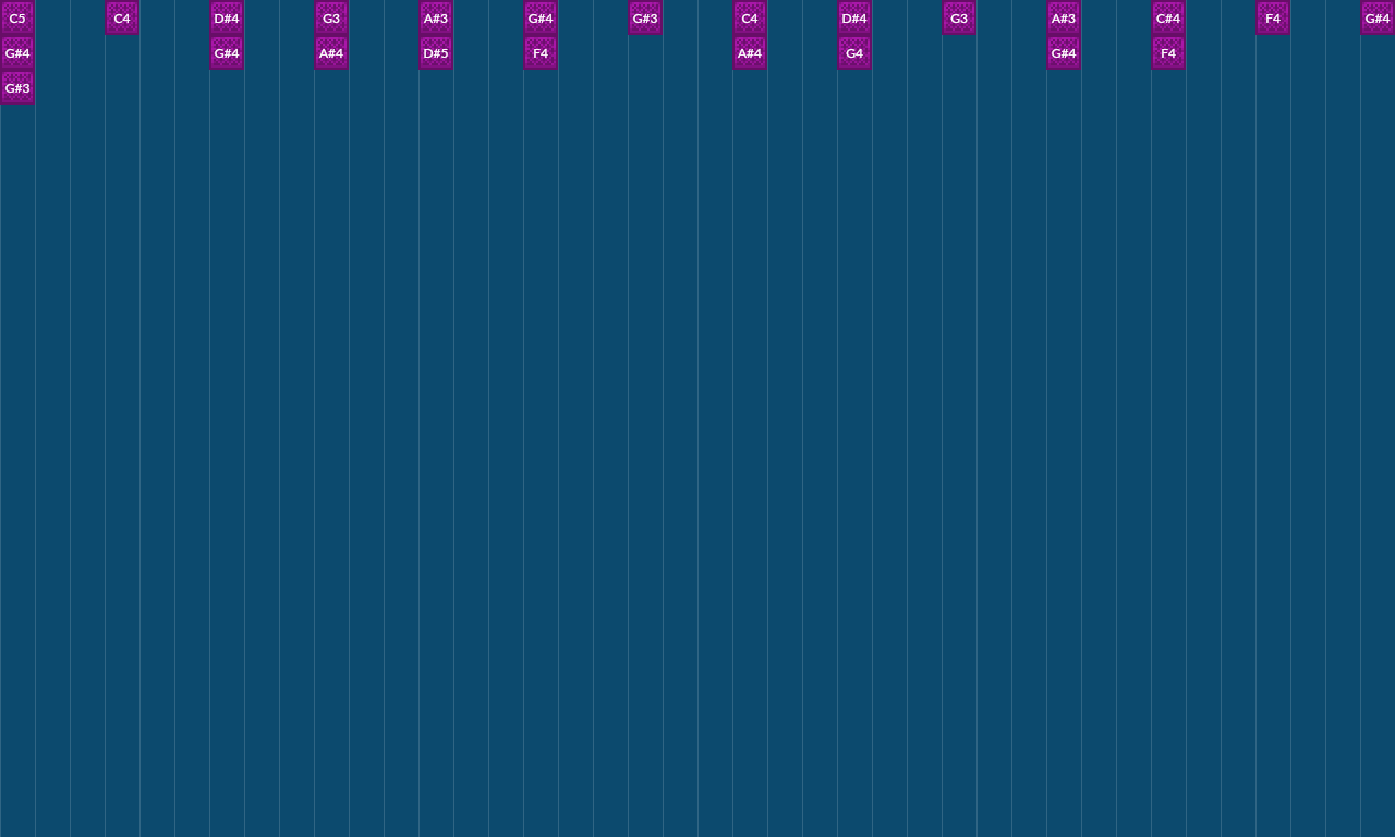 Ed Sheeran - Perfect | Note Block World