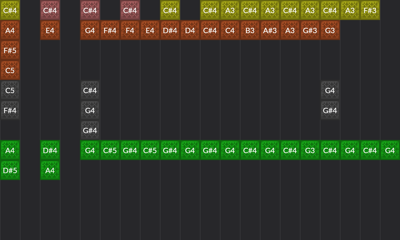 Pandemonium (ULTRAKILL OST) | Note Block World