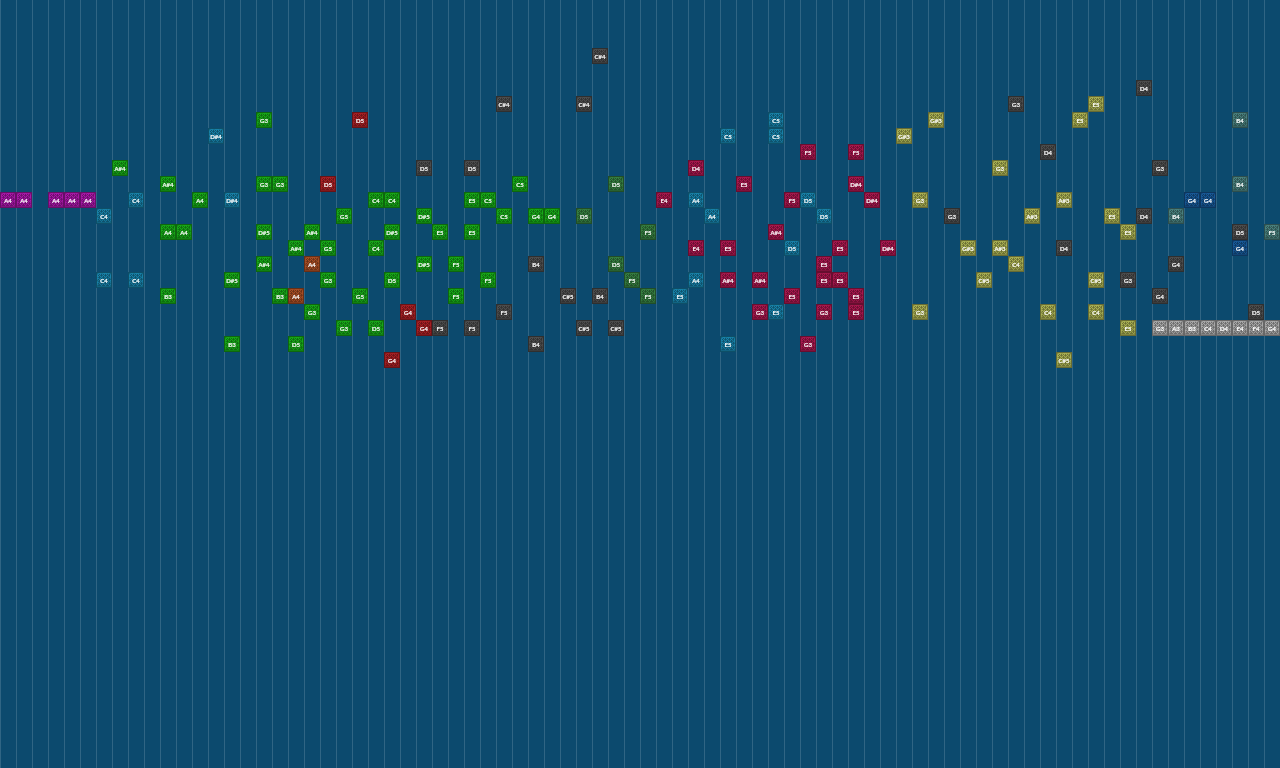 oooooooooooooooooooooooooooooooooooooooooooooooooooooooooooooooooooooooooo | Note Block World