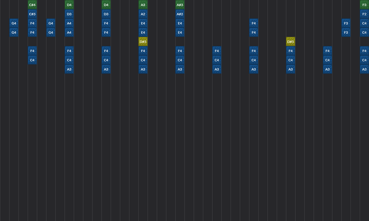 movies for guys (pt 2) | Note Block World