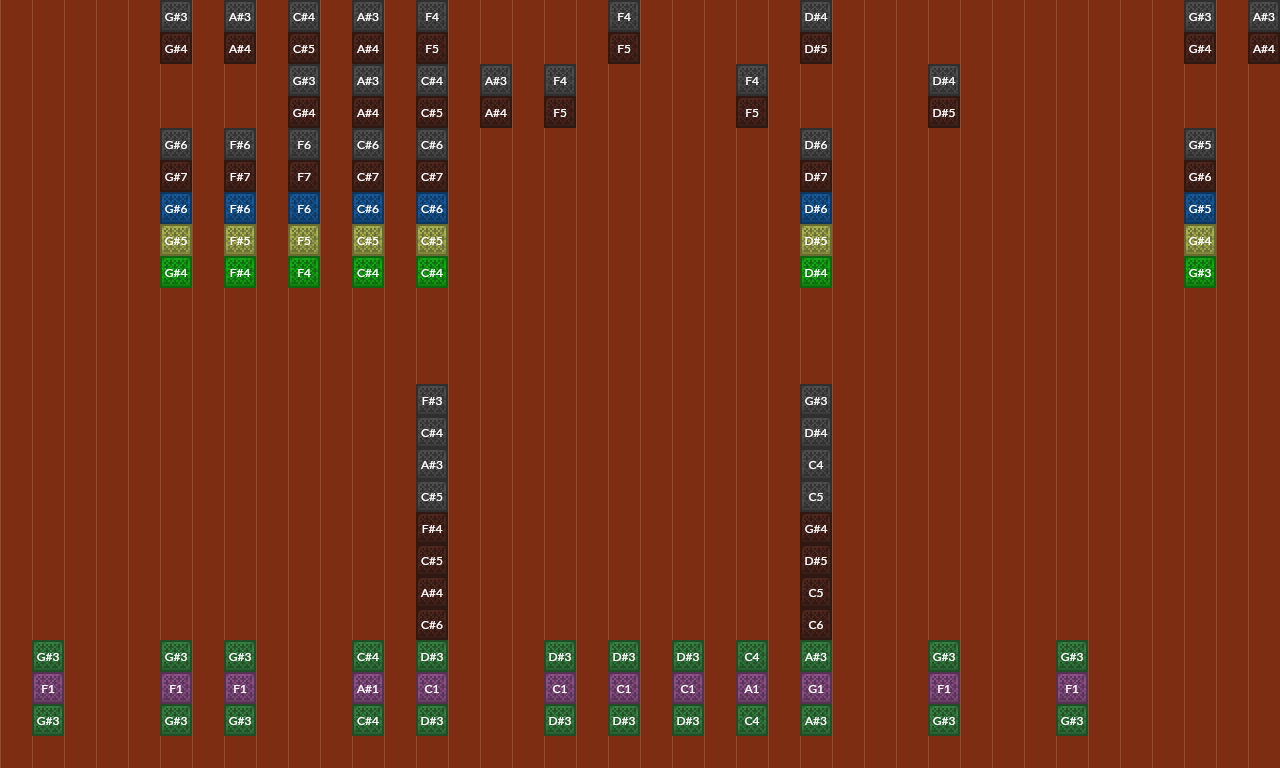 Never Gonna Give You Up | Note Block World