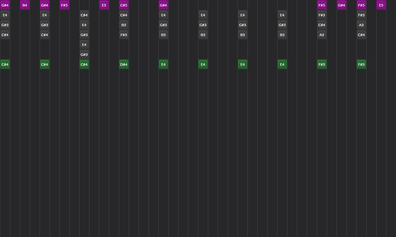 TheFatRat - Fly Away feat. anjulie | Note Block World
