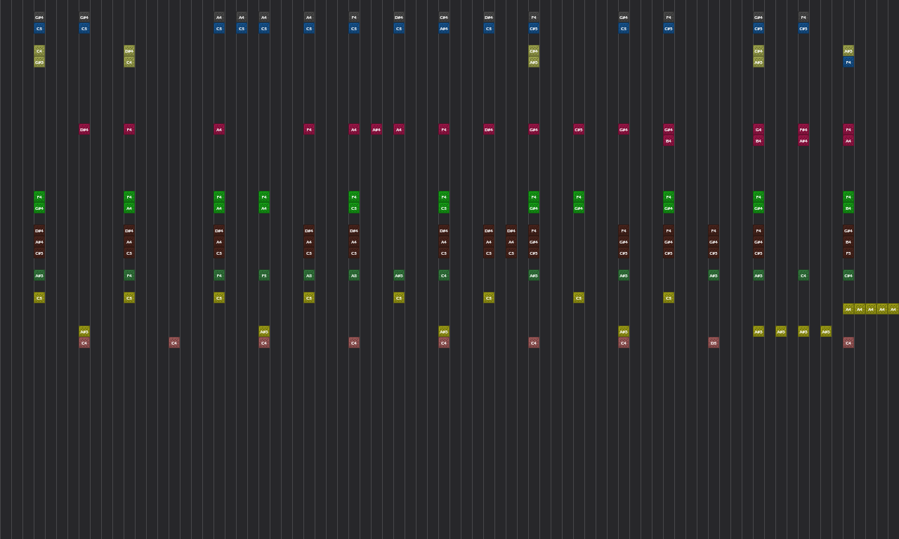 [MYGO]SilhouetteDance | Note Block World