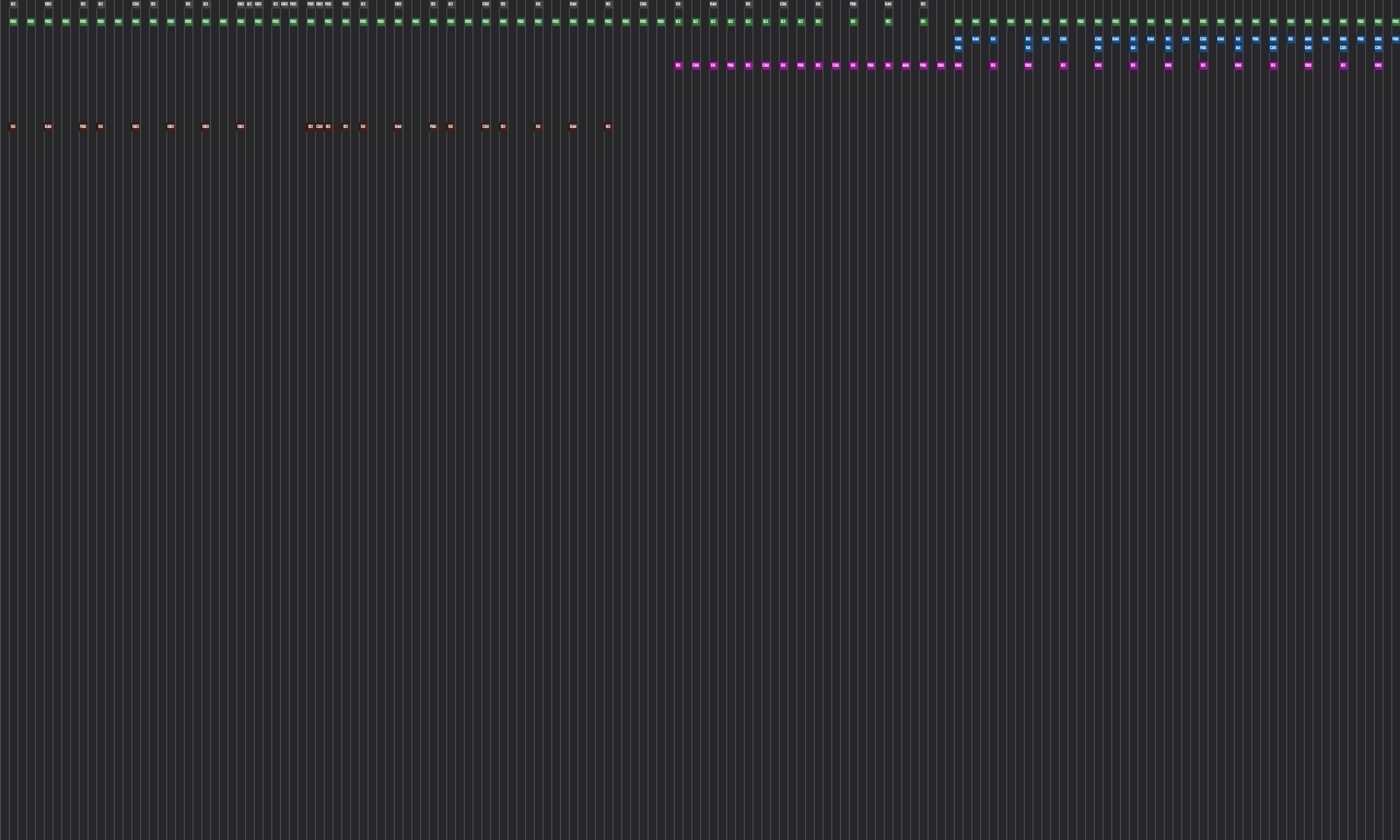 Atlas | Note Block World