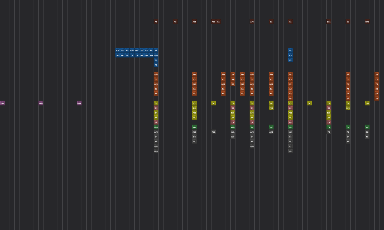 Tenshi ni Fureta yo! | Note Block World