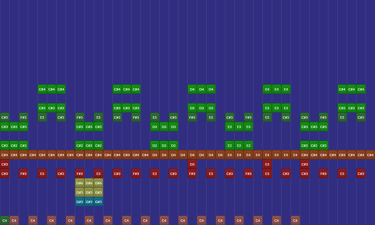 Daisuke | Note Block World