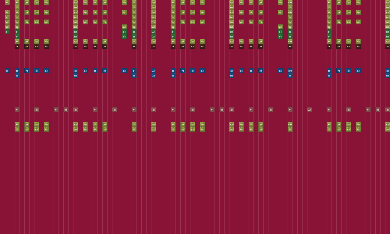 Last Surprise | Note Block World
