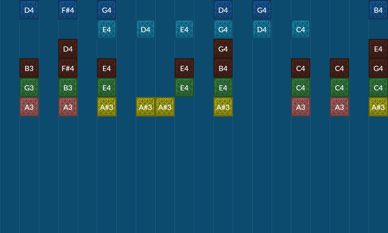 Iro Kousui (Horimiya) | Note Block World