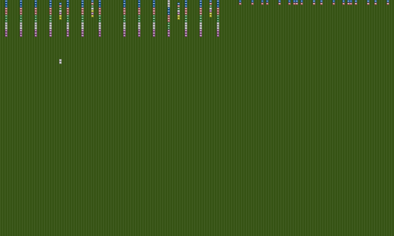 Imperial march | Note Block World