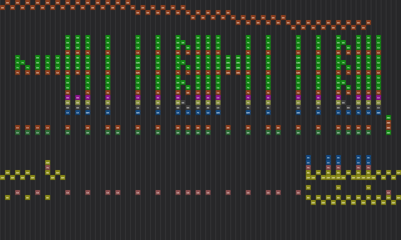 MEGALOVANIA | Note Block World
