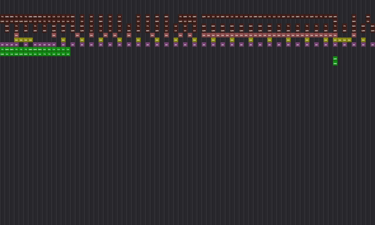 Through The Fire And Flames | Note Block World